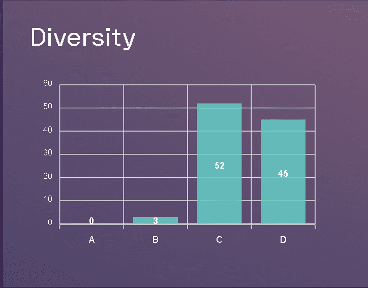 Institutional racism and the FPR rating system - Foundation Practice Rating