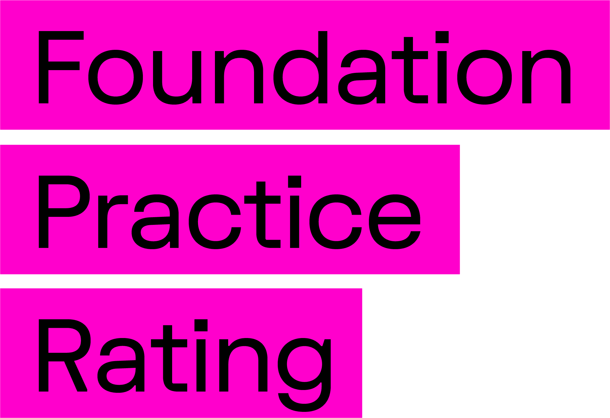 Consultation Foundation Practice Rating